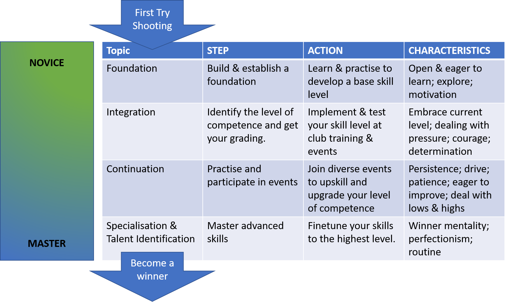 Participation Pathway - QRA