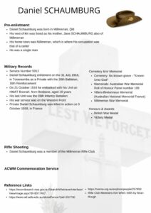 The Western Front Campaign - QRA