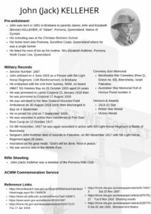 Gallipoli Campaign - QRA